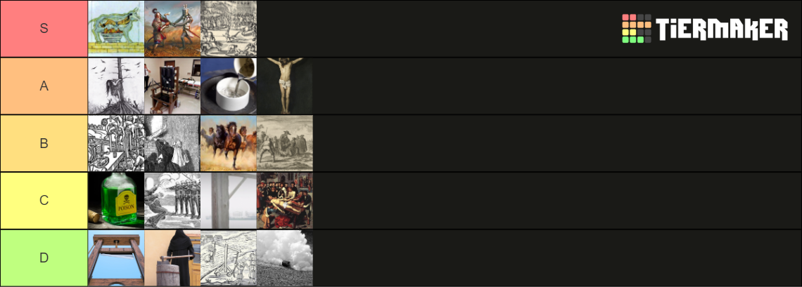 Execution method Tier List (Community Rankings) - TierMaker