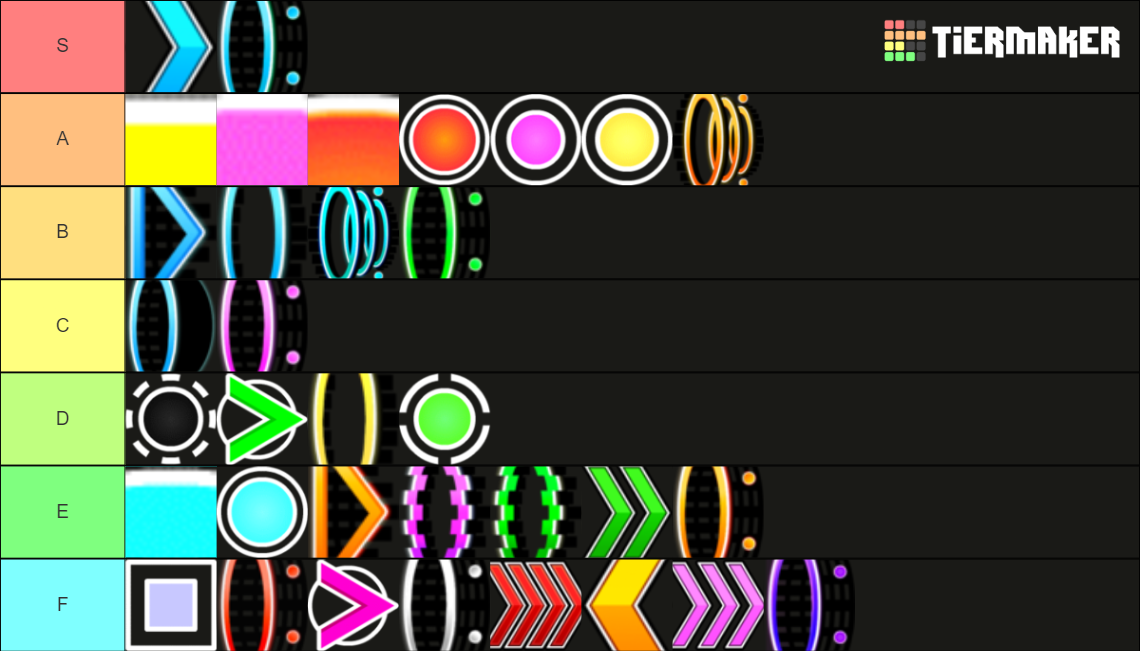 Geometry Dash Portals Speeds And More Tier List (Community Rankings ...