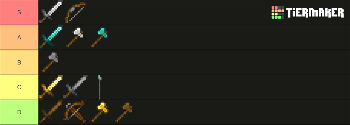 Minecraft Weapons Tier List (Community Rankings) - TierMaker