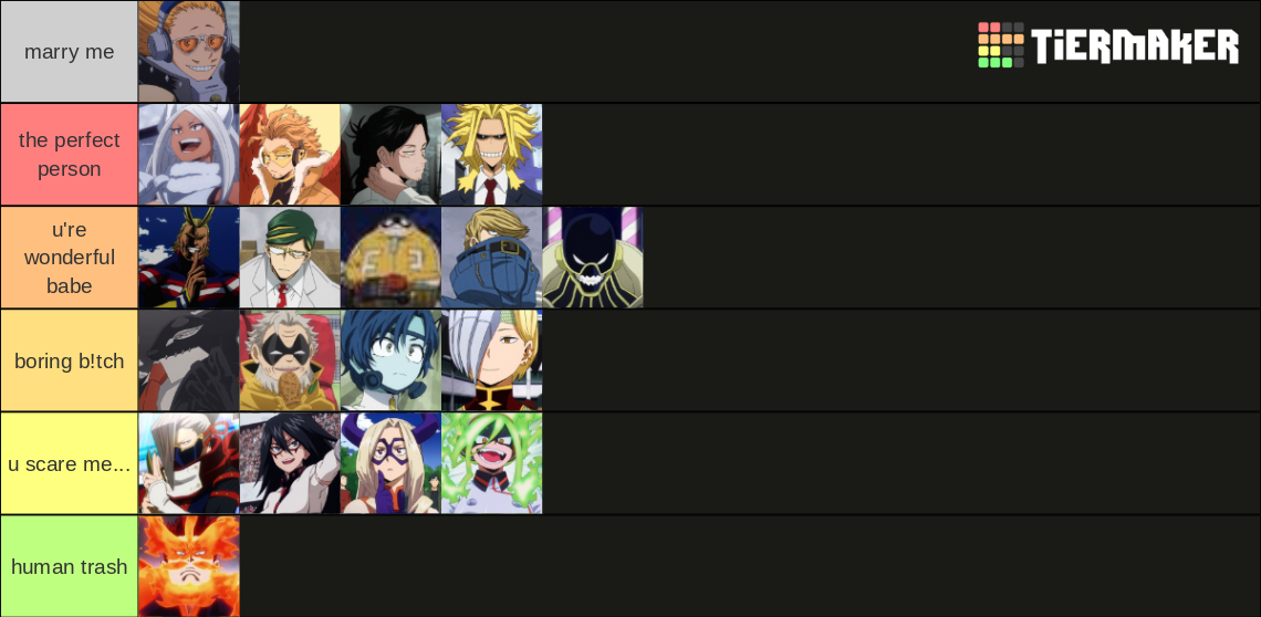mha pro heroes Tier List (Community Rankings) - TierMaker