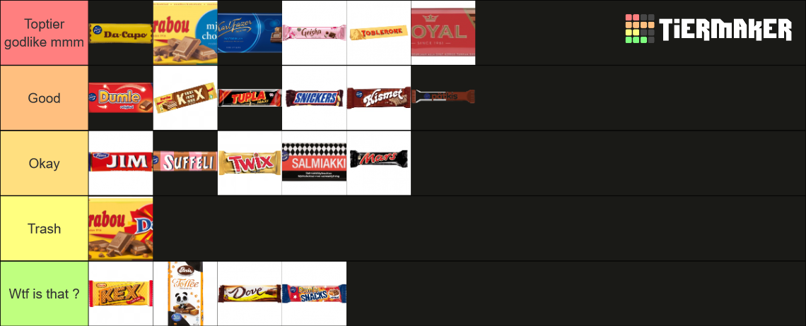 Choclate Candy bars Tier List (Community Rankings) - TierMaker