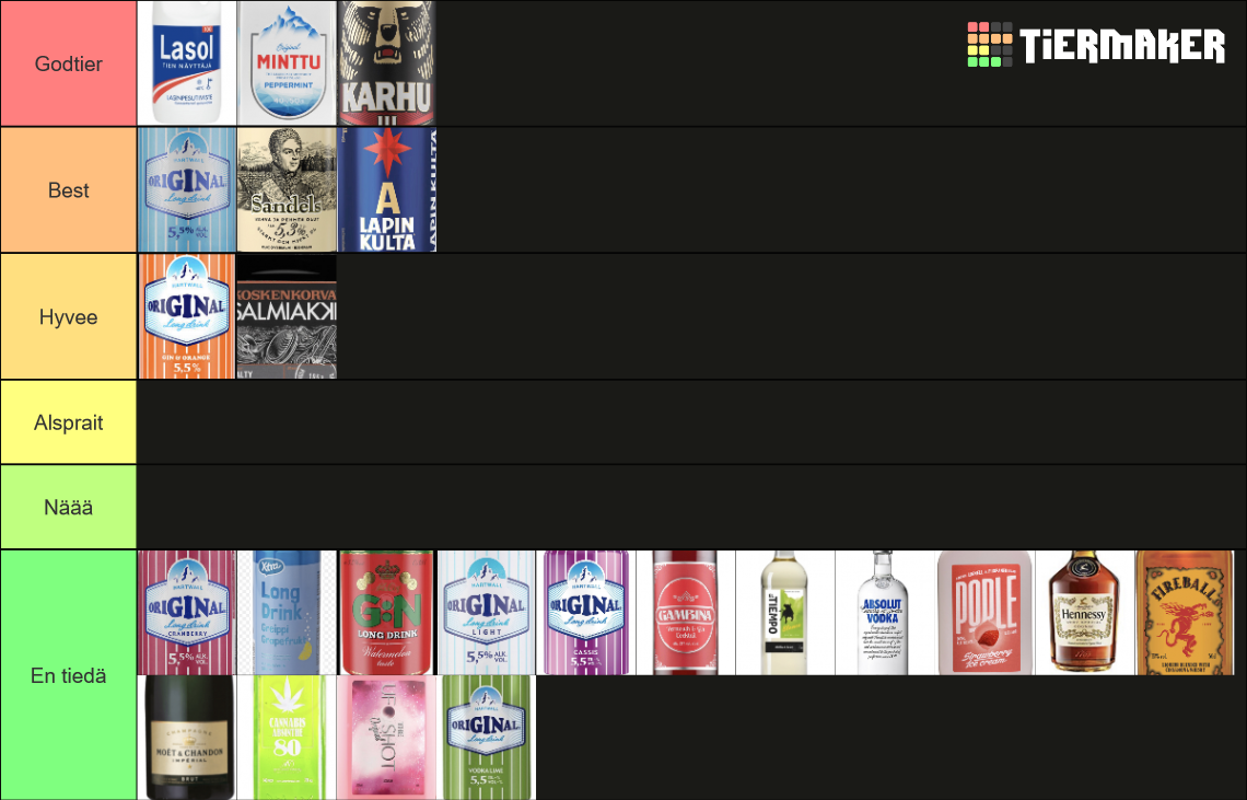 Recent Beer & Alcohol Tier Lists - TierMaker