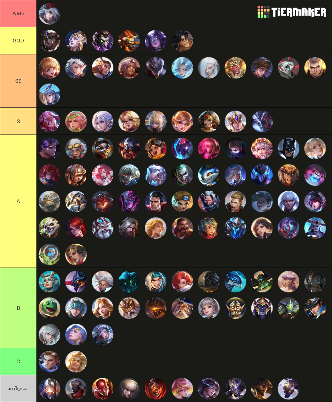 RoV 2022 (1) Tier List (Community Rankings) - TierMaker