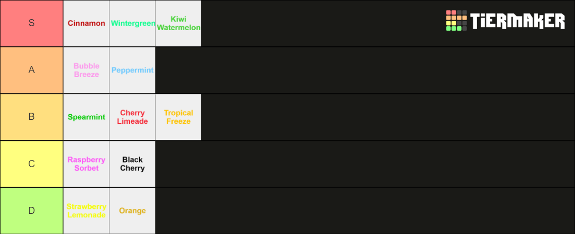Ice Breakers Cube Gum Tier List (Community Rankings) - TierMaker