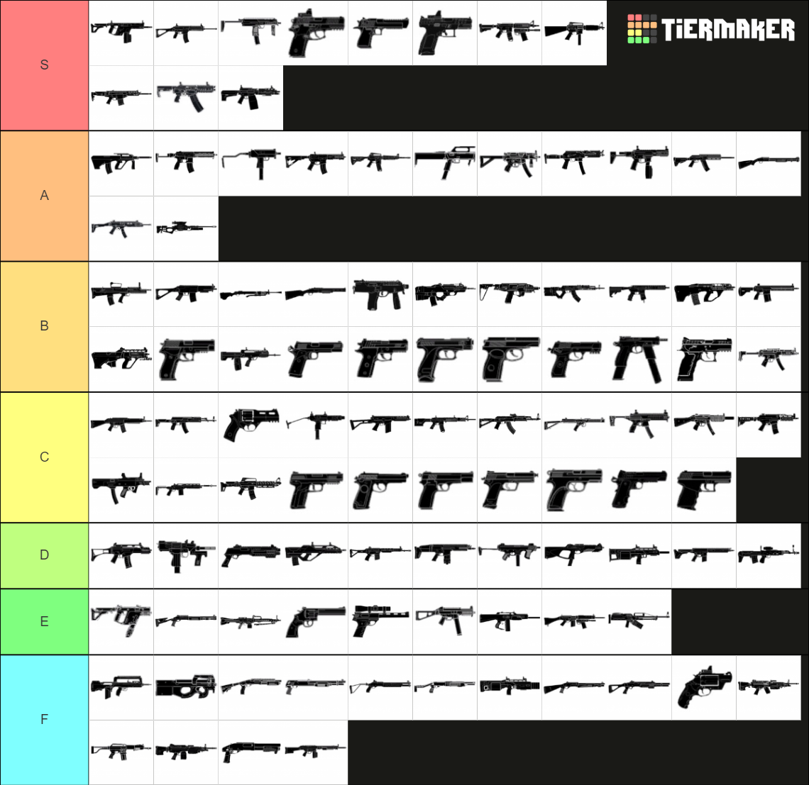 Guns in Rainbow Six Siege Tier List (Community Rankings) - TierMaker