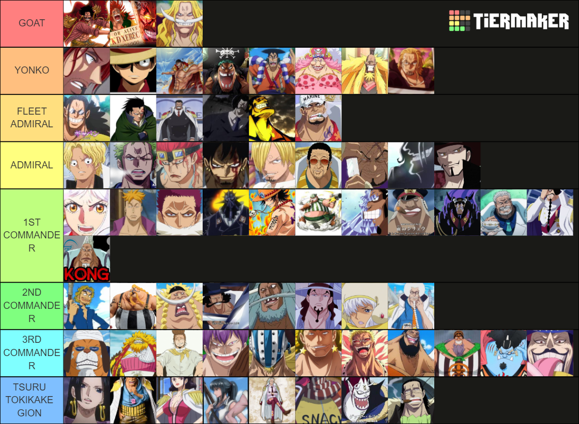 ULTIMATE ONE PIECE CHARACTER POWER RANKING Tier List (Community ...