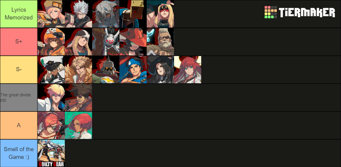 Guilty Gear Strive Music Tierlist + SotG & DLC (Bridget) Tier List ...