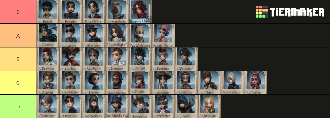 IDV Survivor/Hunter (April 2022) Tier List (Community Rankings) - TierMaker