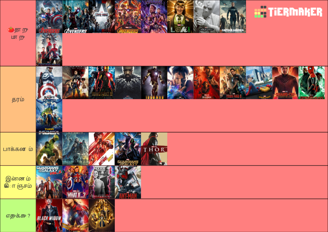 Marvel Cinematic Universe Tier List (Community Rankings) - TierMaker