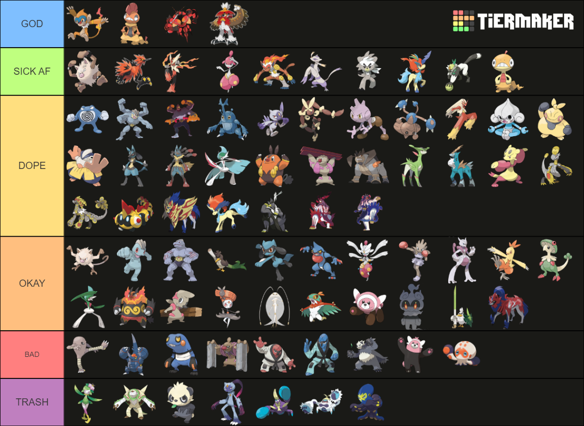 Fighting-type Pokémon Tier List (Community Rankings) - TierMaker