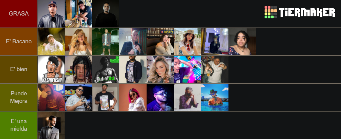 Content Creator Tier List (Community Rankings) - TierMaker