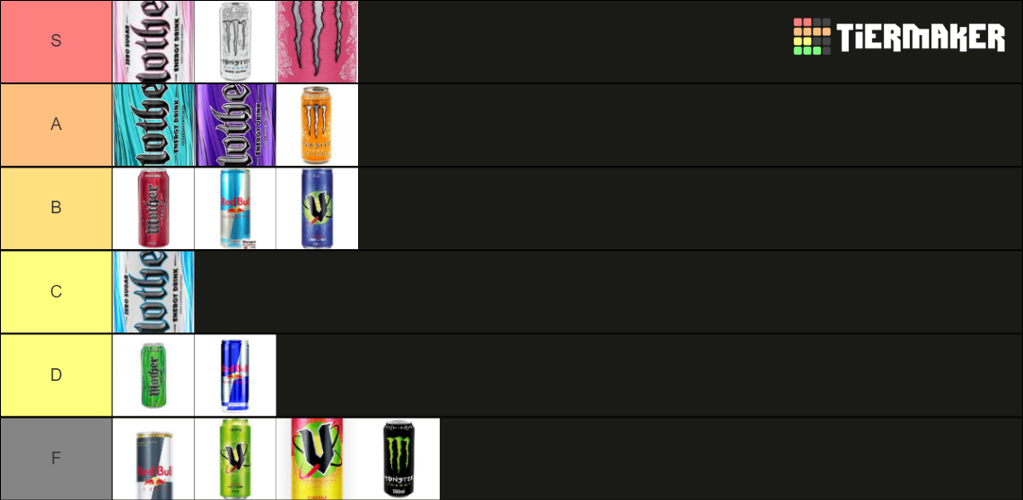 Energy Drinks Tier List (Community Rankings) - TierMaker