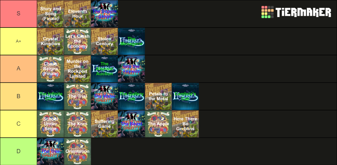 TAZ Arc Tier List (Community Rankings) - TierMaker