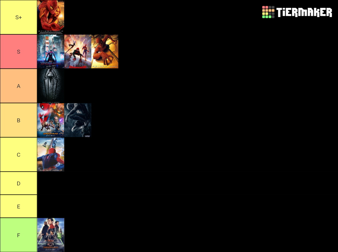Spider-Man movies ranked Tier List (Community Rankings) - TierMaker