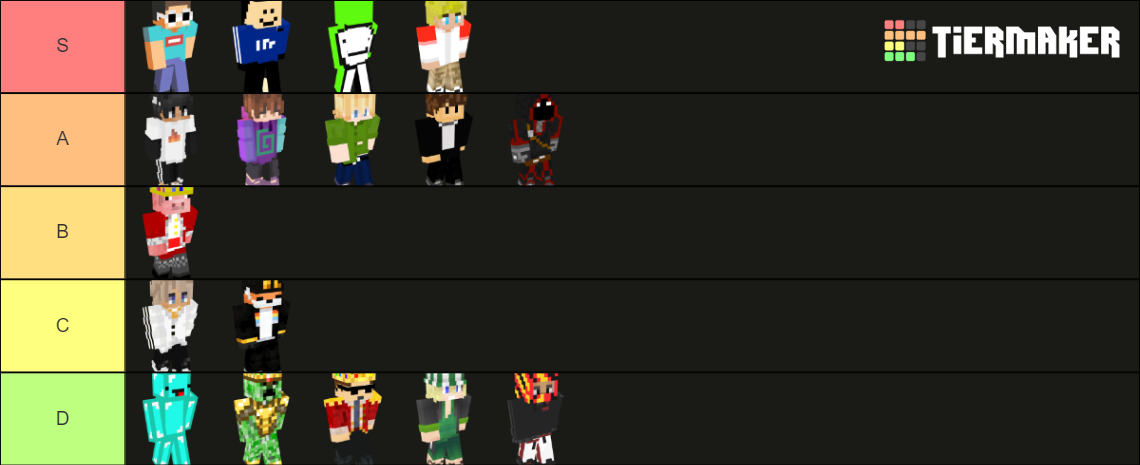 dsmp members Tier List (Community Rankings) - TierMaker