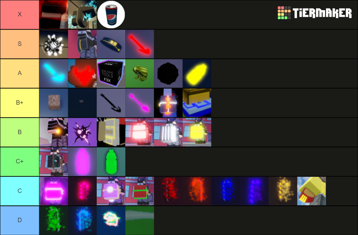 ADD Unob Item Tier List (Community Rankings) - TierMaker