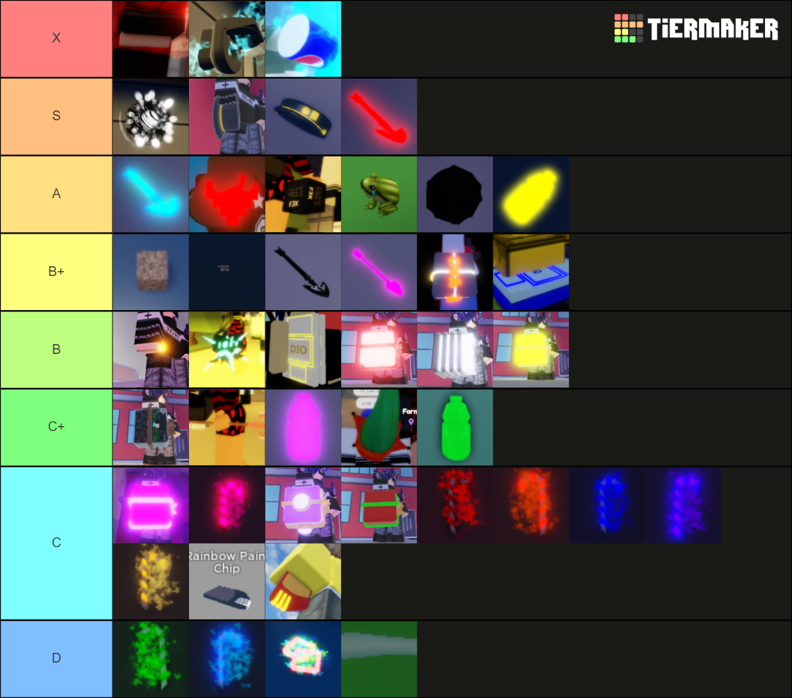 ADD Unob Item Tier List (Community Rankings) - TierMaker