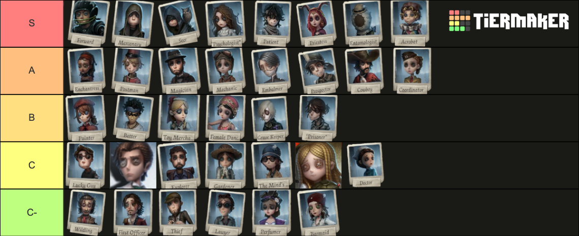 Identity V Survivor (November 2021) Tier List (Community Rankings ...