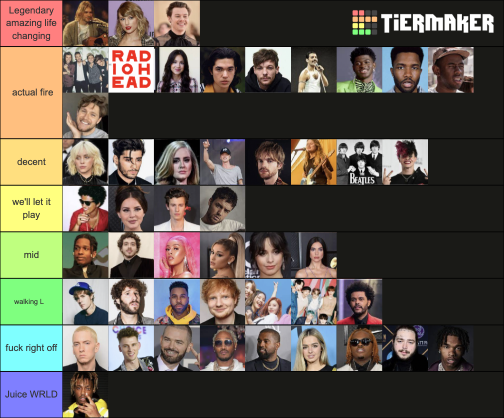 Music Artists Tier List (Community Rankings) - TierMaker