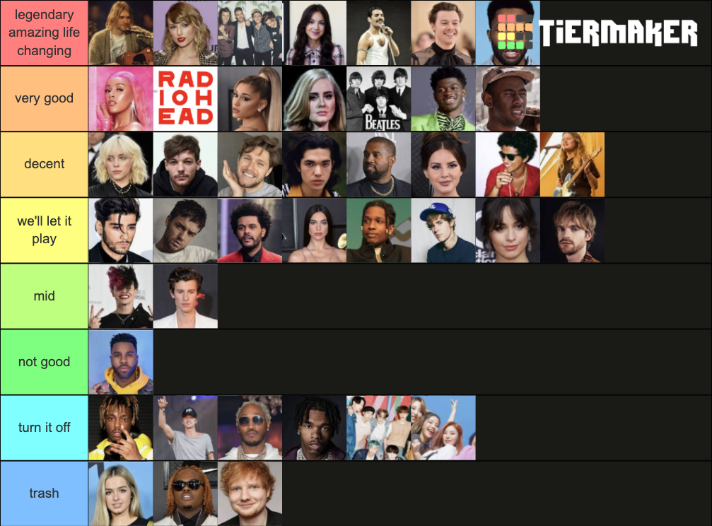 Music Artists Tier List (Community Rankings) - TierMaker