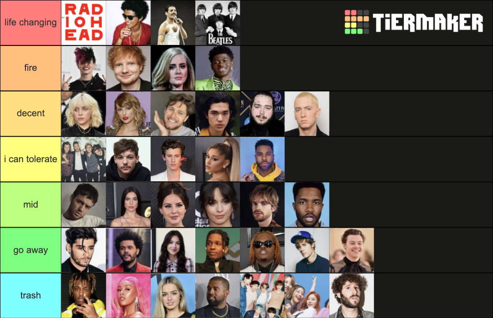 Music Artists Tier List (Community Rankings) - TierMaker