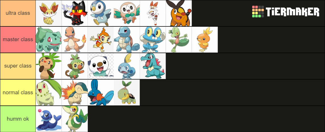 world coronation siris Tier List (Community Rankings) - TierMaker