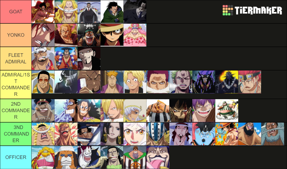 ONE PIECE CHARACTER POWER RANKING Tier List (Community Rankings ...