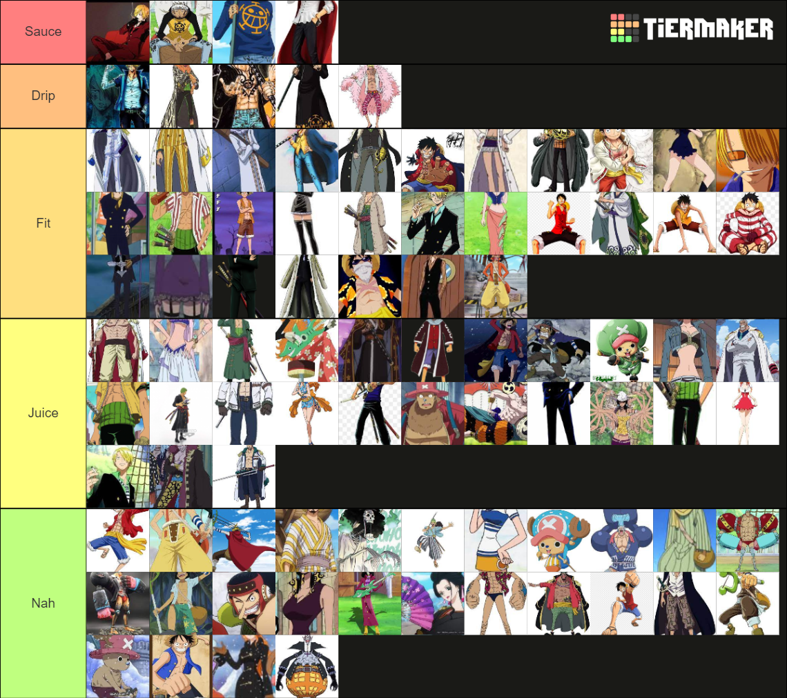 One piece drip Tier List (Community Rankings) - TierMaker