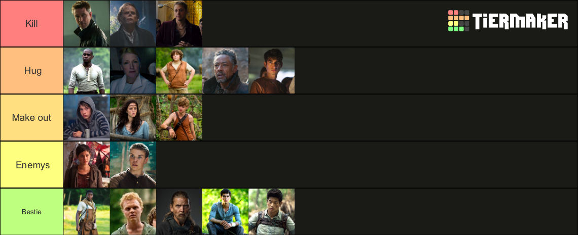 The Maze Runner Characters (All Movies) Tier List (Community Rankings ...