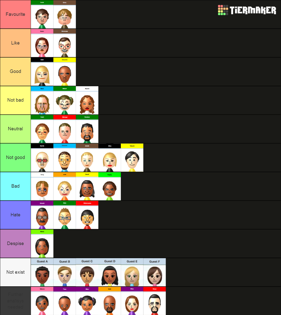 Wii Miis Tier List (Community Rankings) - TierMaker