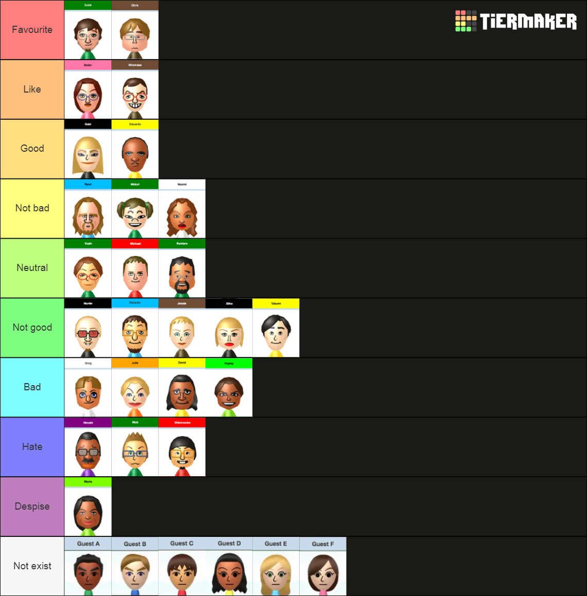 Wii Miis Tier List (Community Rankings) - TierMaker