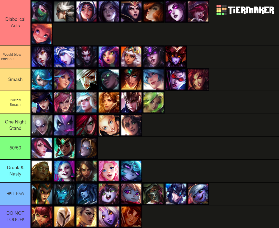 League of Legends - All Female Champions [V12.4] Tier List (Community ...