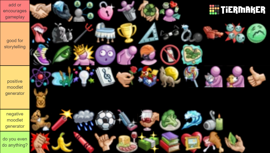 The Sims 4 Traits Tier List (Community Rankings) - TierMaker