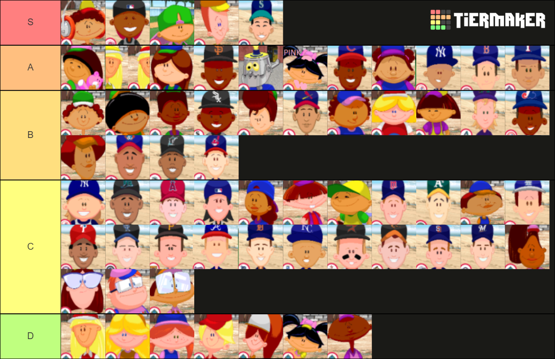 Backyard Baseball 2003 Players Tier List (Community Rankings) - TierMaker