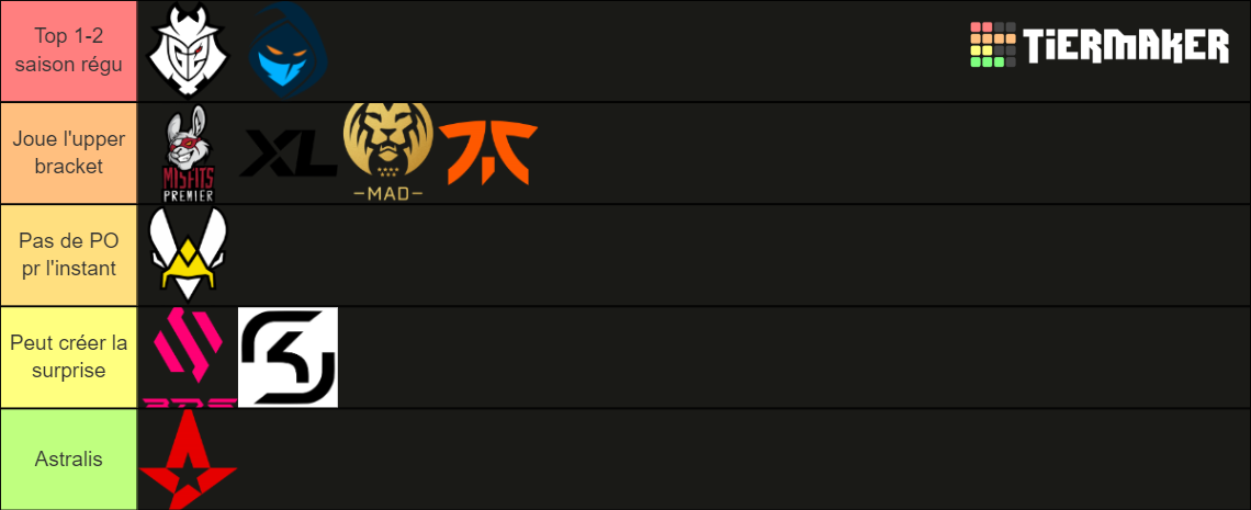 Recent PC Gaming Tier Lists - TierMaker