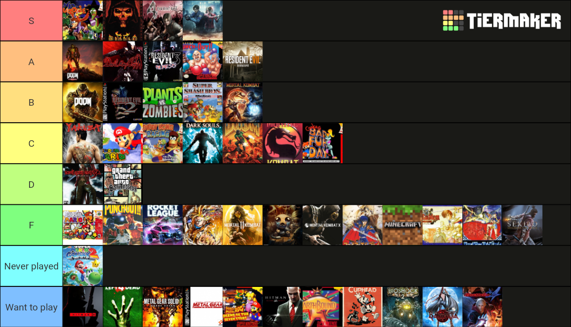 Videogame Tier List (Community Rankings) - TierMaker
