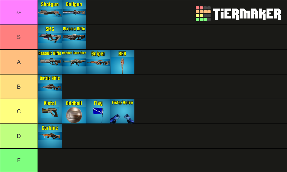 Splitgate Weapons Tier List (Community Rankings) - TierMaker