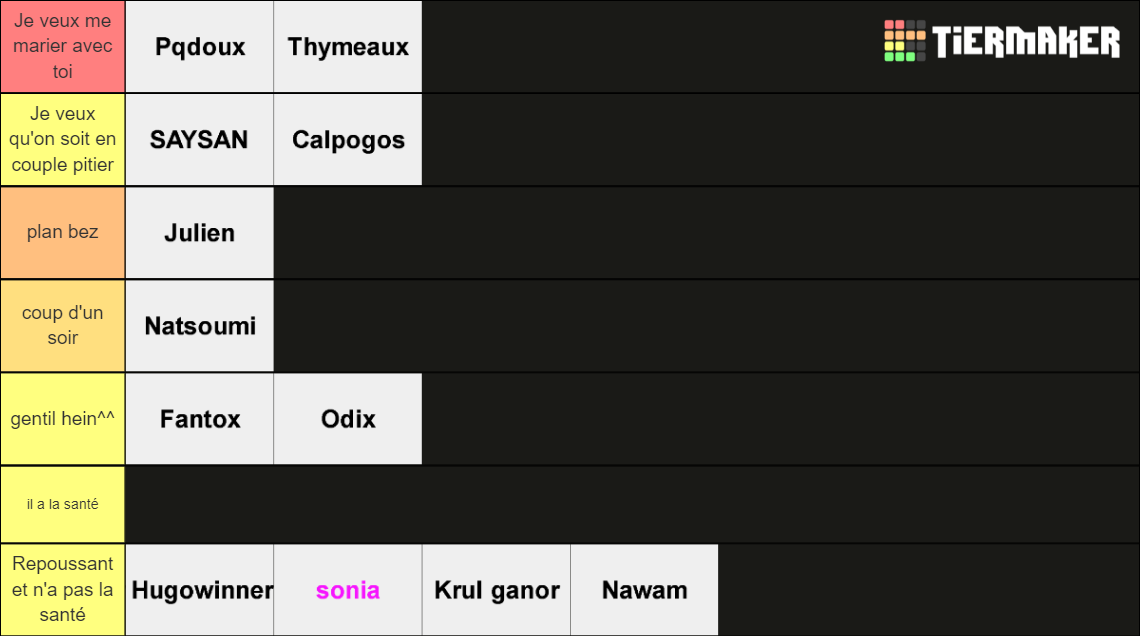Classement TGC Tier List (Community Rankings) - TierMaker