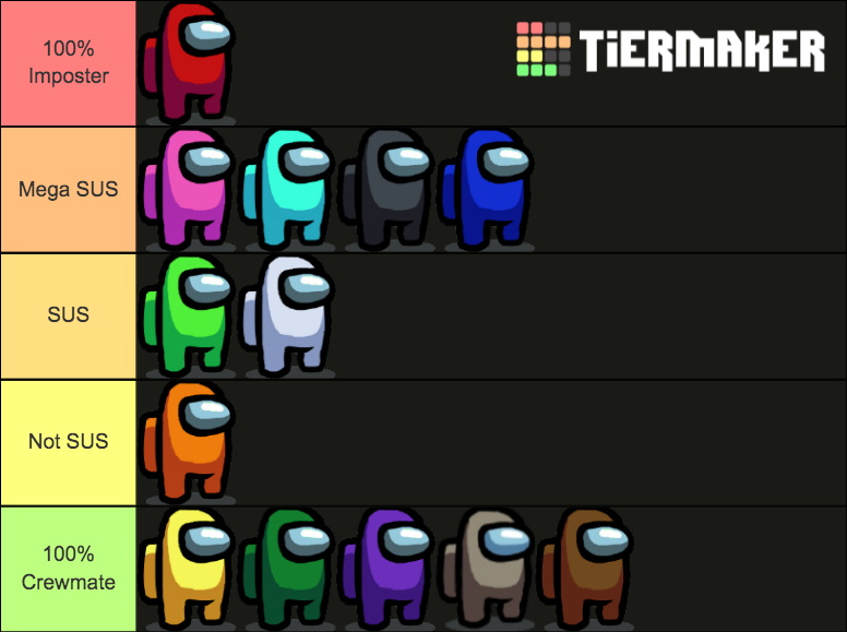 Among Us Colors SUS level Tier List (Community Rankings) - TierMaker