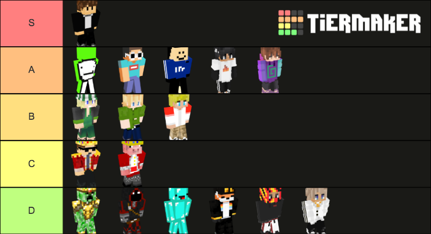 dsmp members Tier List (Community Rankings) - TierMaker