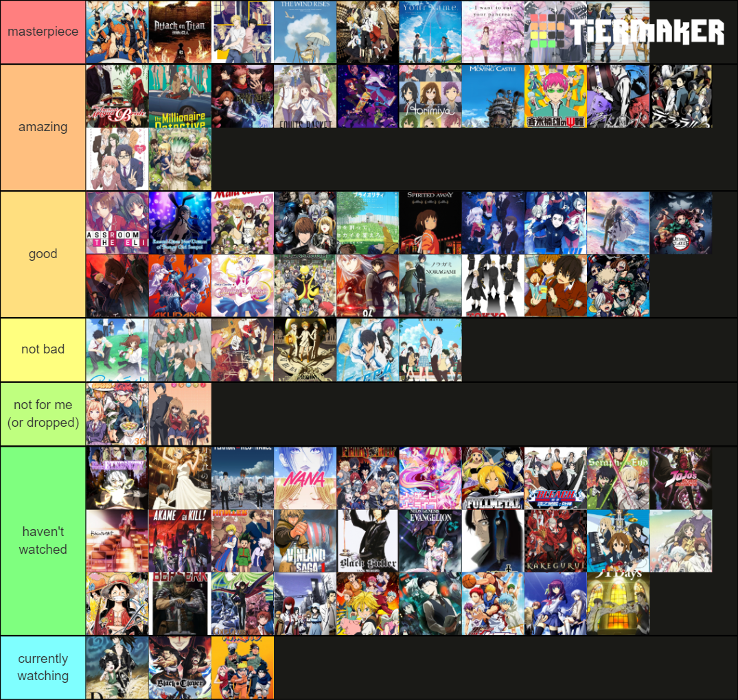 anime/manga list Tier List (Community Rankings) - TierMaker