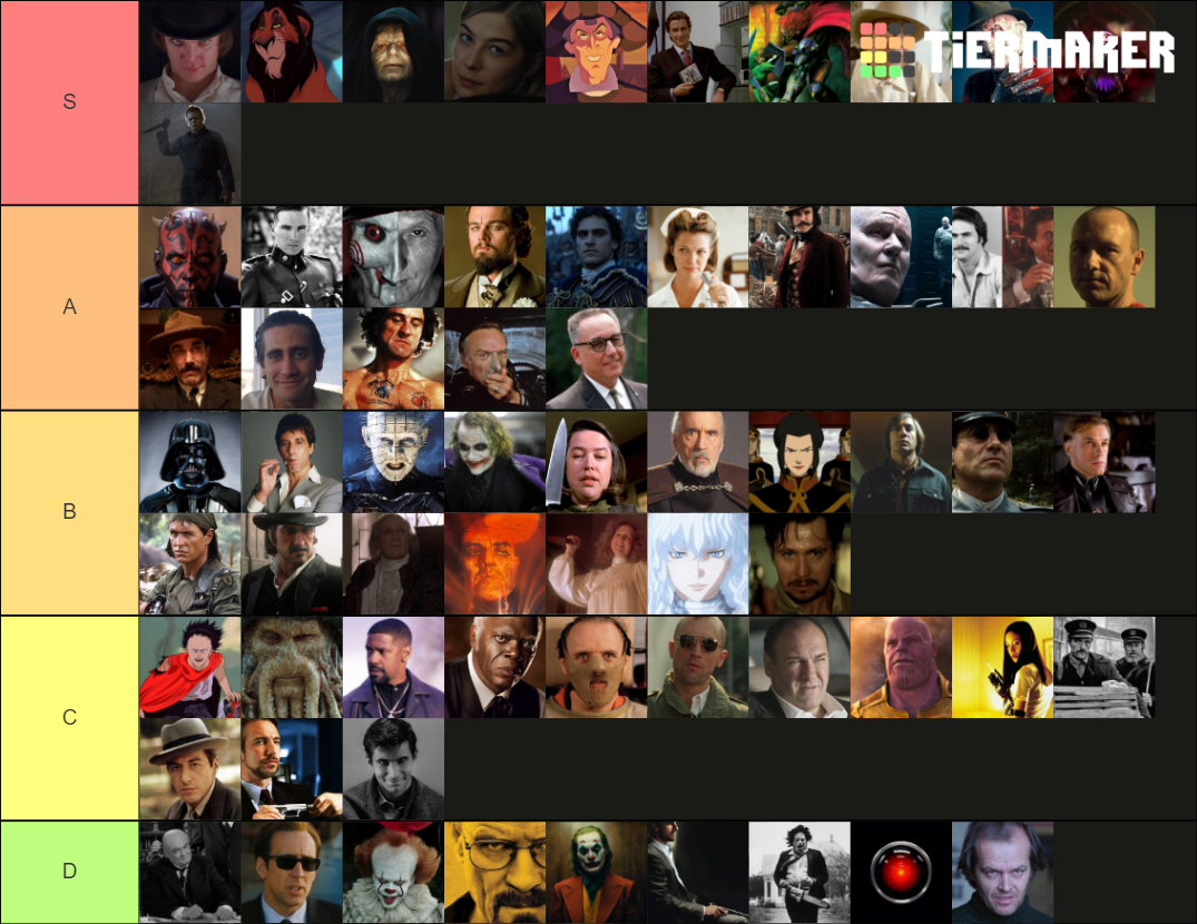 Ranking Villains From The Vile Eye's Videos Tier List (Community ...