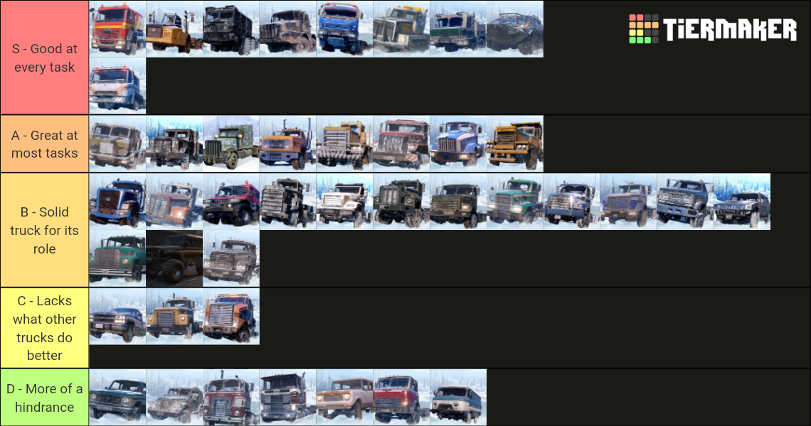 Snow Runner Trucks Tier List (Community Rankings) - TierMaker