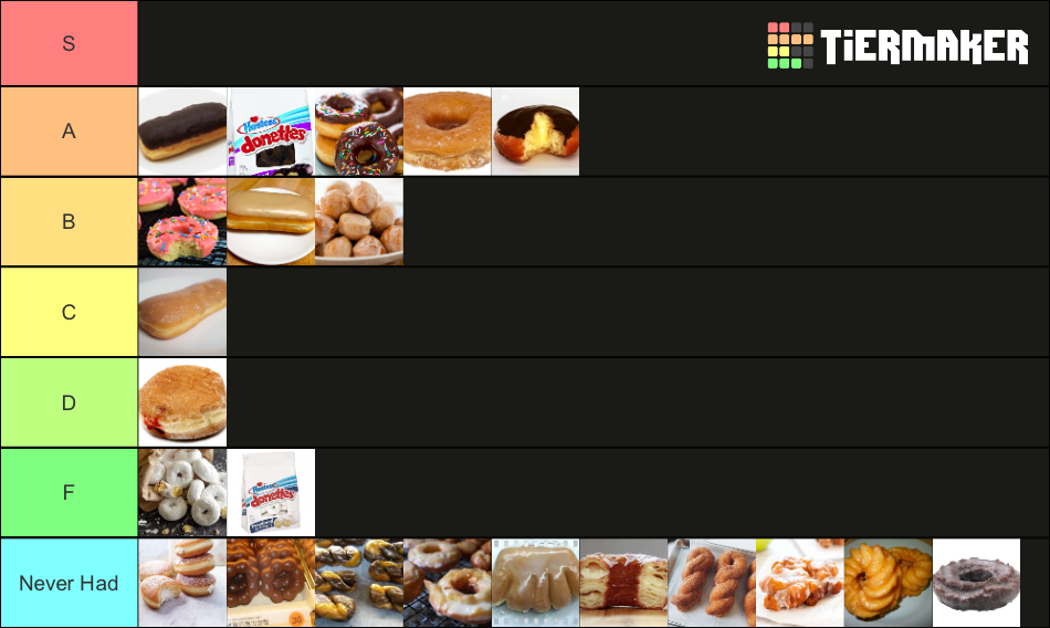Every Type of Donut Tier List (Community Rankings) - TierMaker