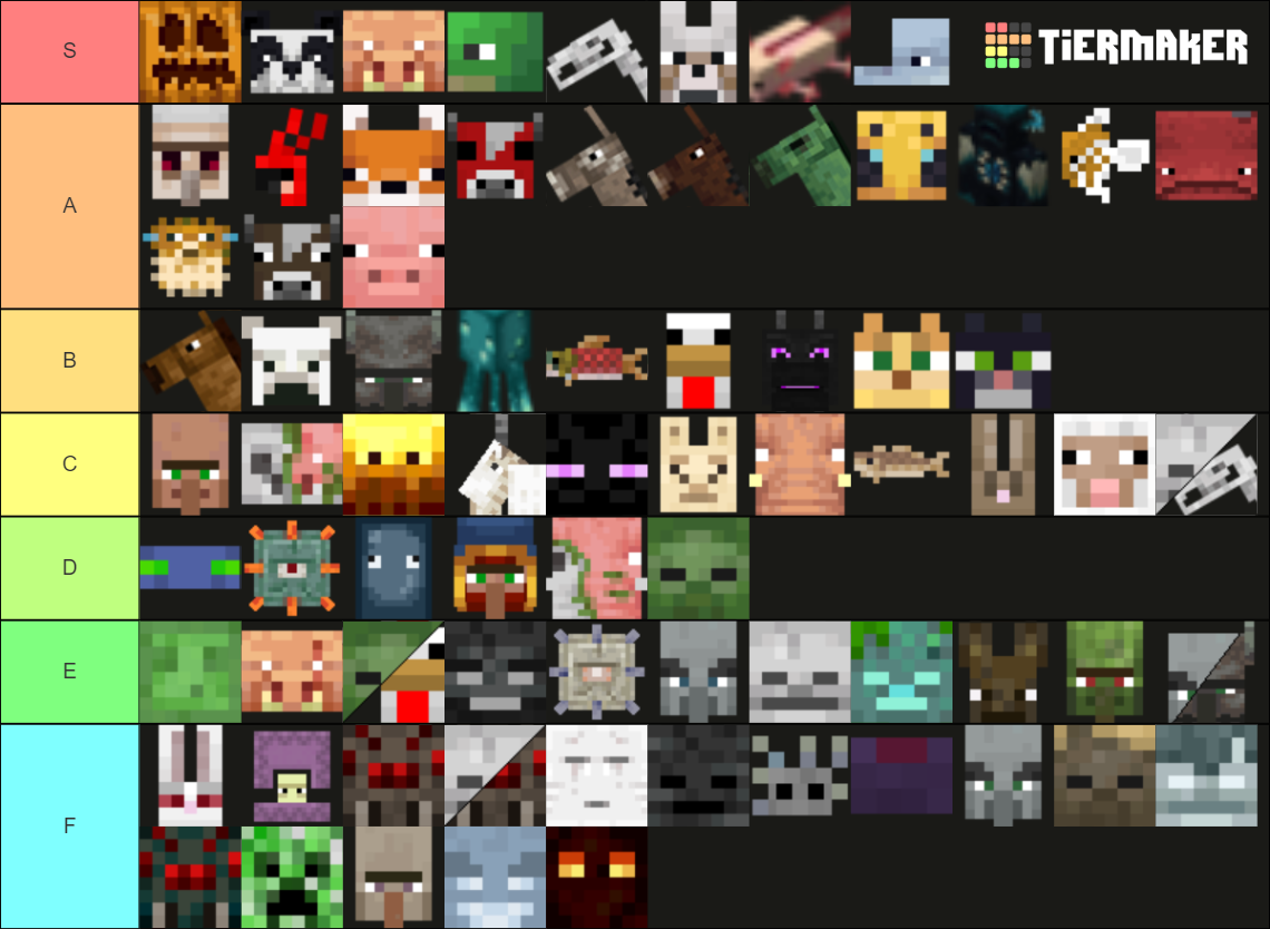 Every Minecraft Mob Tier List (Community Rankings) - TierMaker