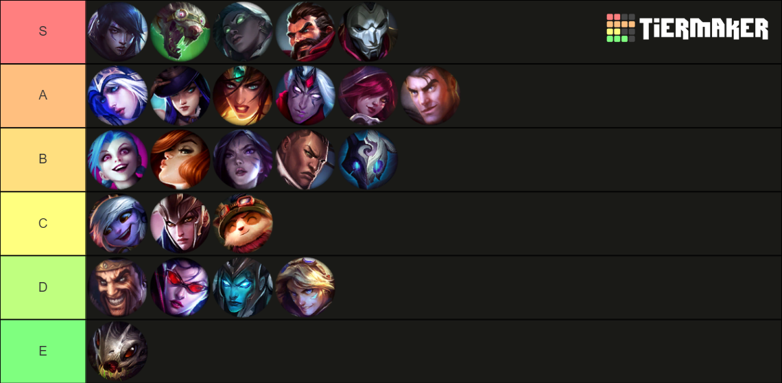 League Of Legends Champions Tier List (Community Rankings) - TierMaker