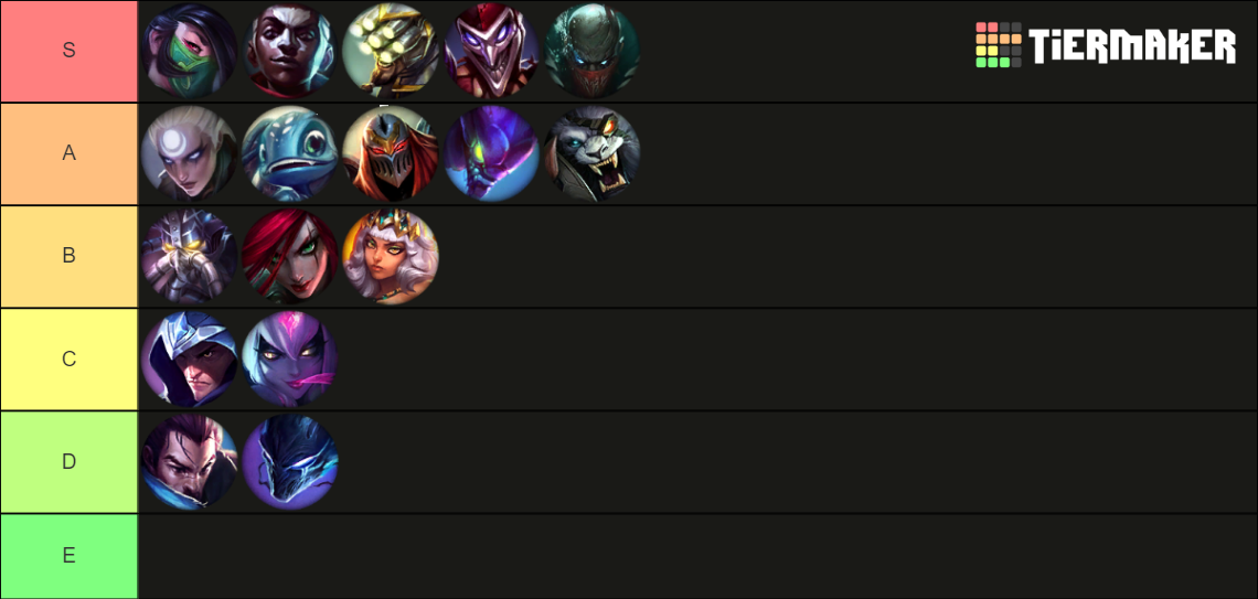 League Of Legends Champions Tier List (Community Rankings) - TierMaker