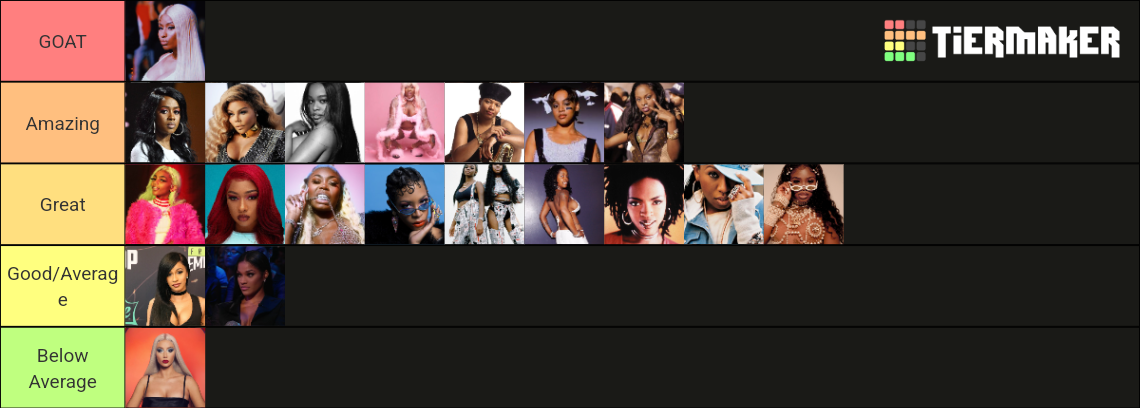 Female Rappers Tier List (Community Rankings) - TierMaker