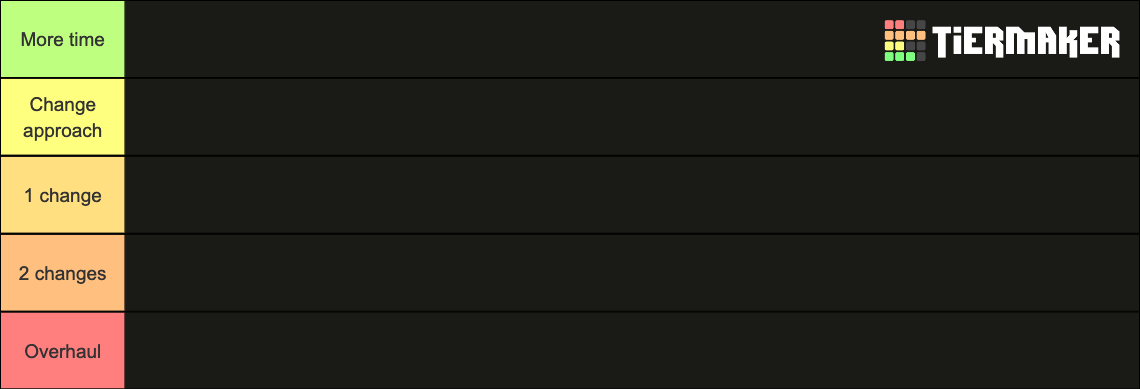 Confirmed: IEM Cologne team's future Tier List (Community Rankings ...