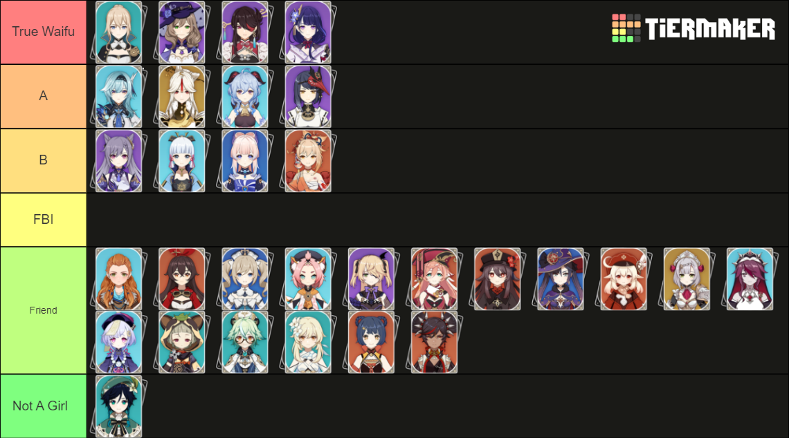 Waifu - Genshin Impact Tier List (Community Rankings) - TierMaker